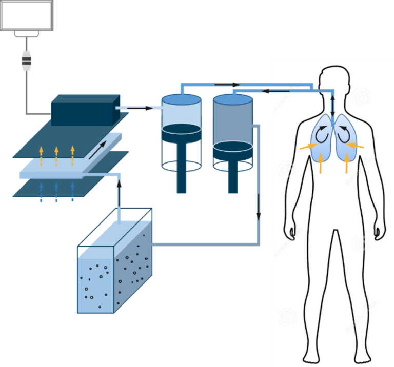 Total Liquid Ventilation Technology – Orixha